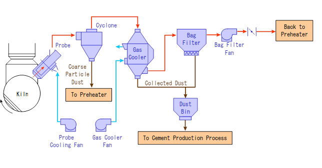 Taiheiyo Chlorine Bypass System